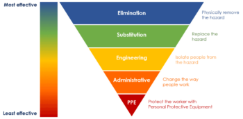 Our Guide to Hierarchy of Controls | Acadame