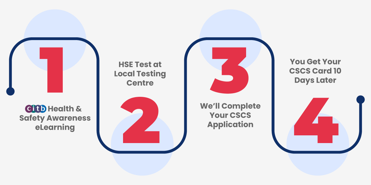 Get Your Green CSCS Card Fast | CITB Health & Safety e-Learning Package
